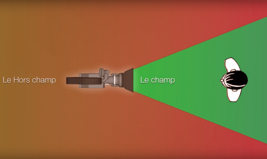 Cours théorique en vidéo : le cadrage et la composition de l'image ...